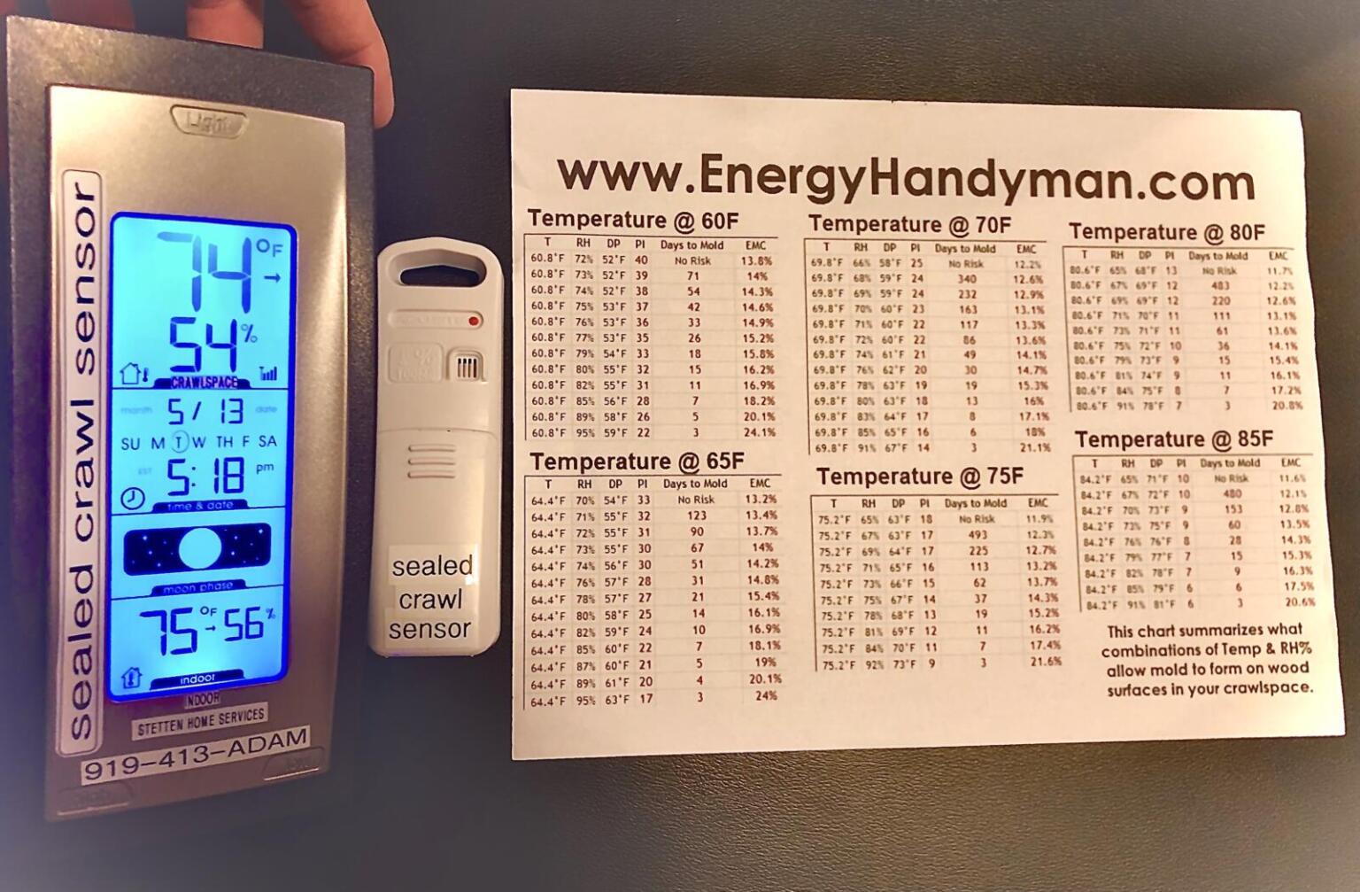 Mold Chart for Temperature and Humidity Monitors – Stetten Home Services